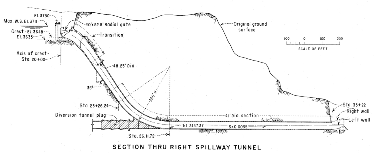 Spud's blog: Hydroelectric Near-Miss - The Glen Canyon Dam