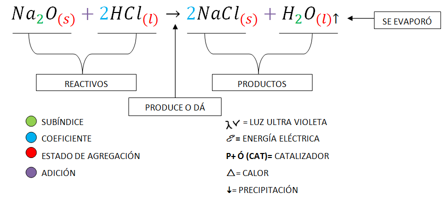 CURSO DE QUIMICA II: Unidad 1. Balanceo de Ecuaciones Químicas