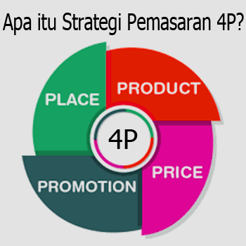 Pengertian Strategi Pemasaran 4P Dan Contohnya