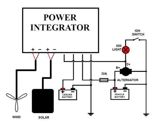 Amperor Associates Solar Blog: Amperors Power Integrator