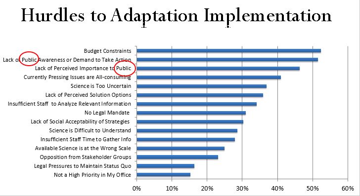 Reflections on Auckland Planning: Prof David Frame on Climate Change