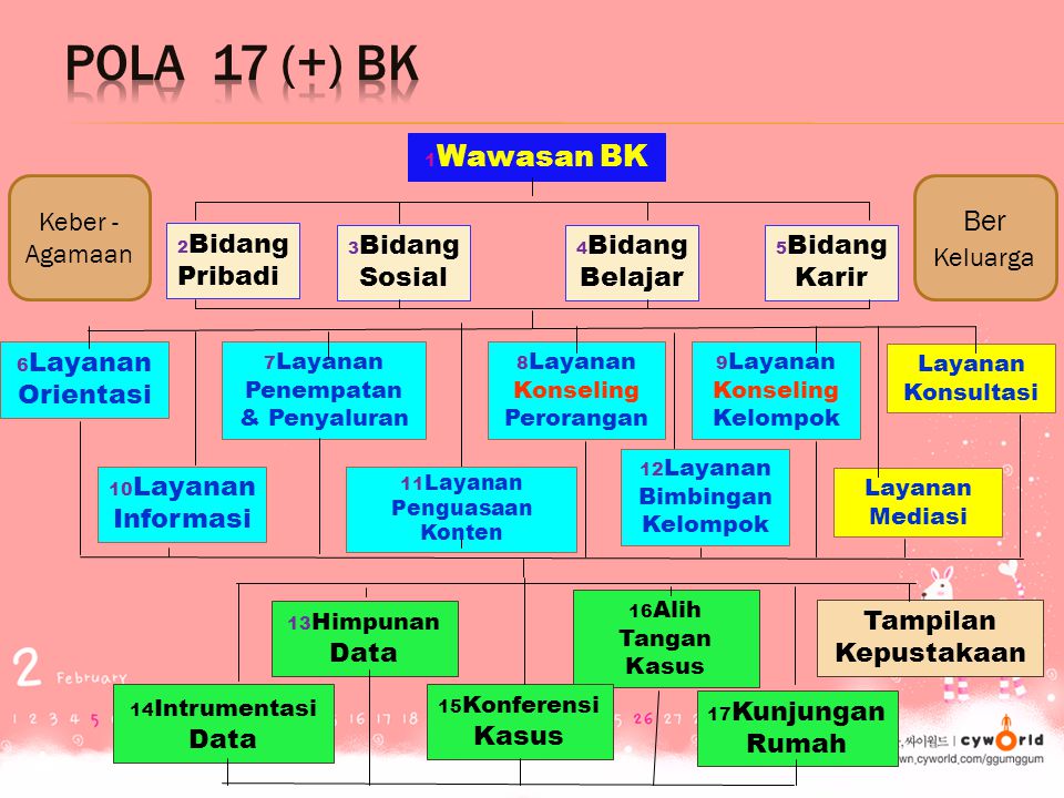 Jenis Layanan Dalam Konseling ~ BELAJAR.NET