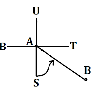 CARA MENENTUKAN ARAH AZIMUTH DAN ARAH BEARING - About Education