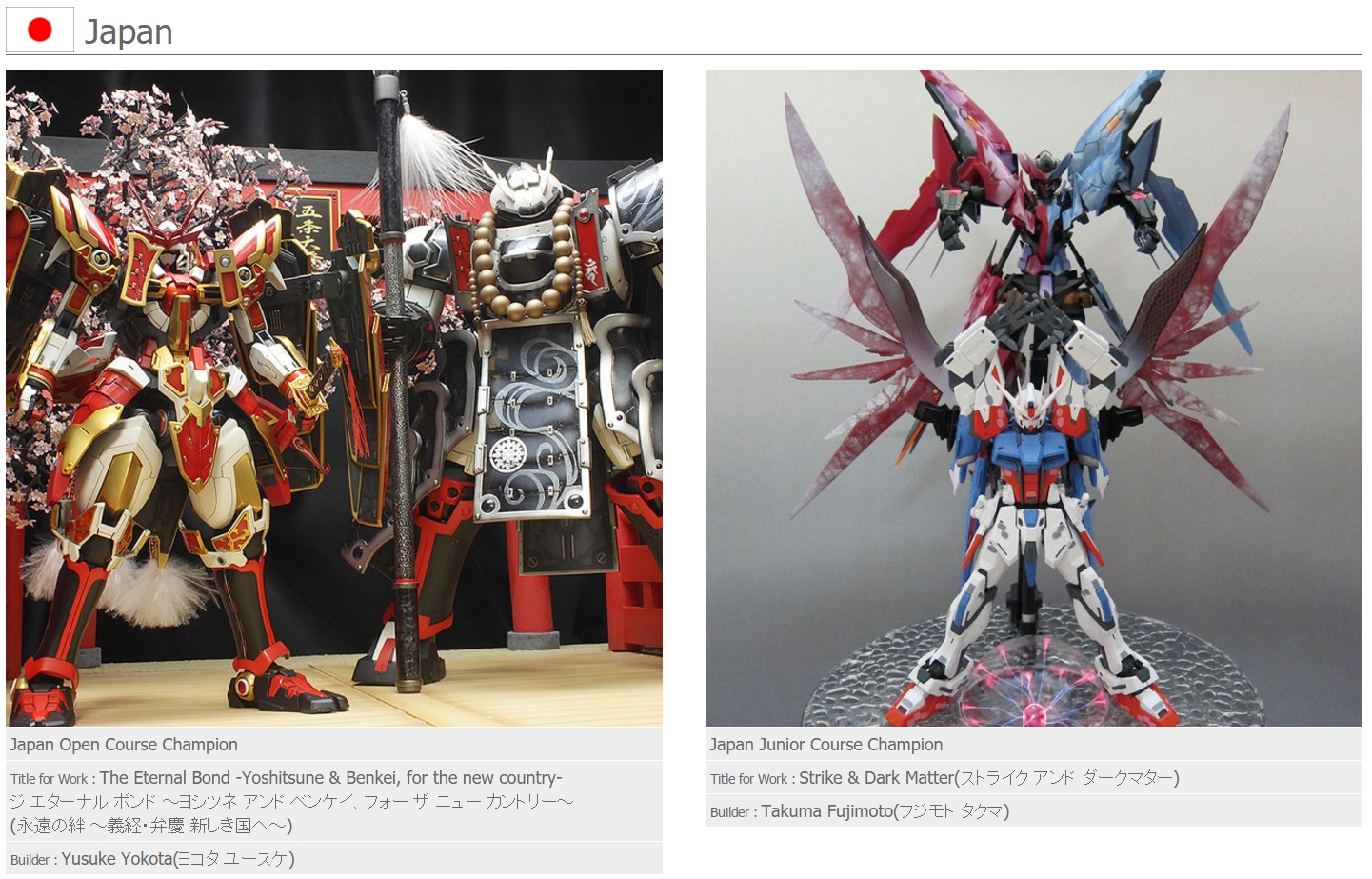 GunPla Builders World Cup [GBWC] 2016 Finalists Image Gallery