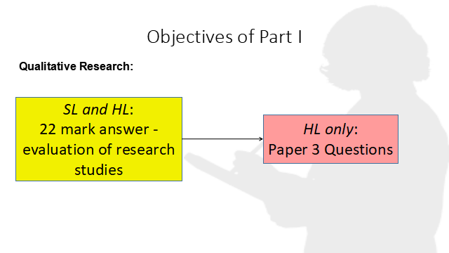 IB Psychology - Qualitative Research Part I : An Introduction