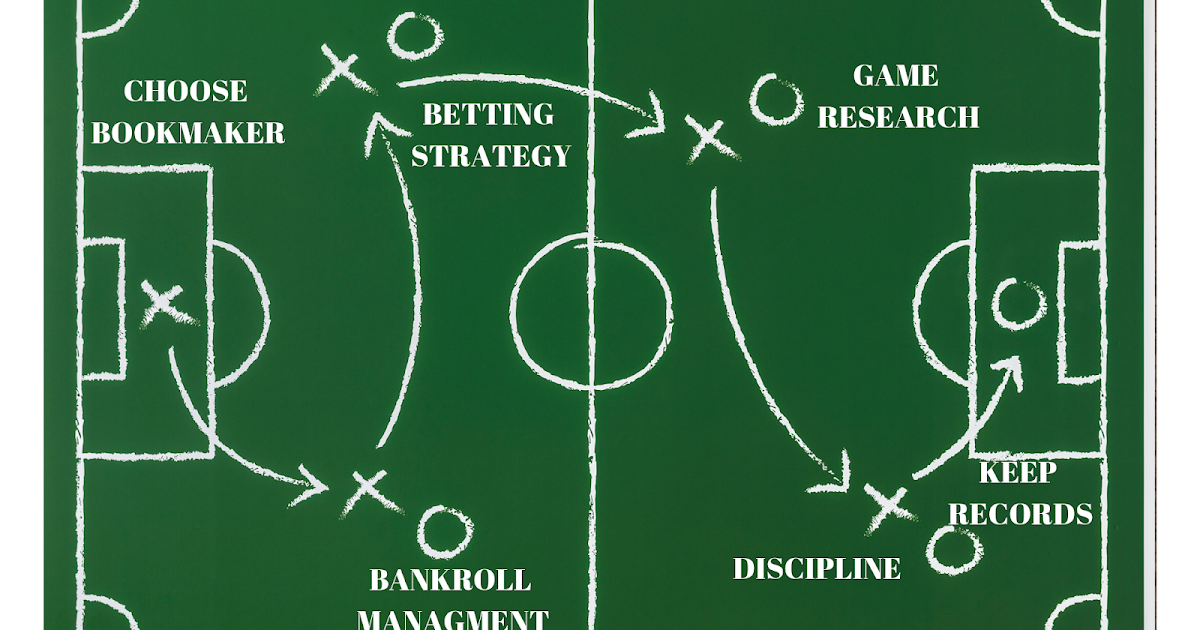 Football Betting Basics