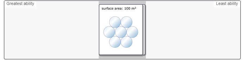 Orange: MasteringAstronomy Assignment #0