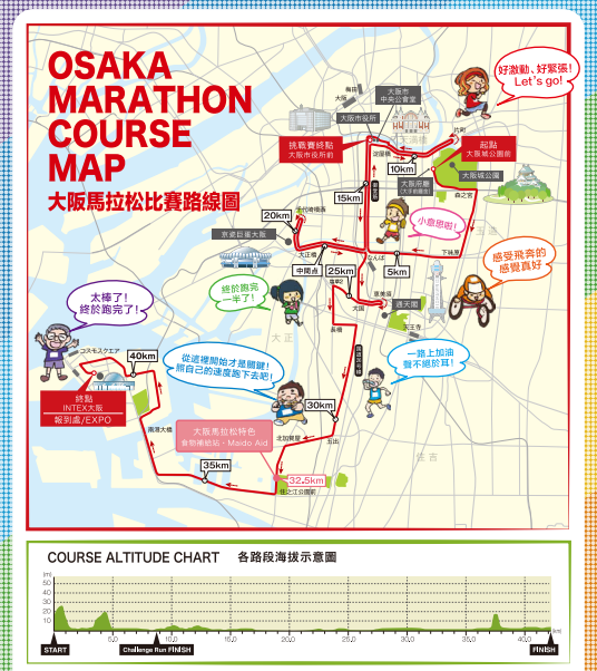 2014大阪馬拉松(Osaka Marathon) 跑起來的大阪城(上)