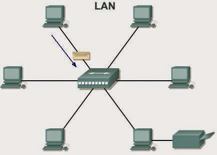 CONCEPTO BASICOS DE REDES : Tipos de redes
