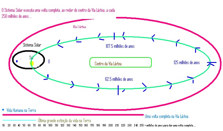 Dia da Terra: Cosmic Time Scale: the human species ...