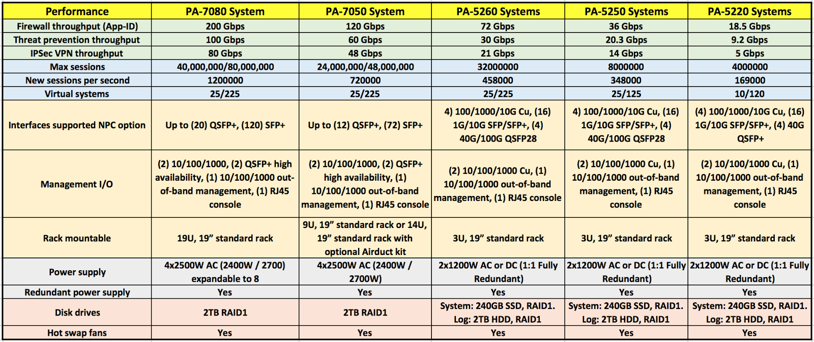 Palo Alto Firewalls and Models- Category I - Route XP Palo Alto Firewalls and Models- Category I - Route XP