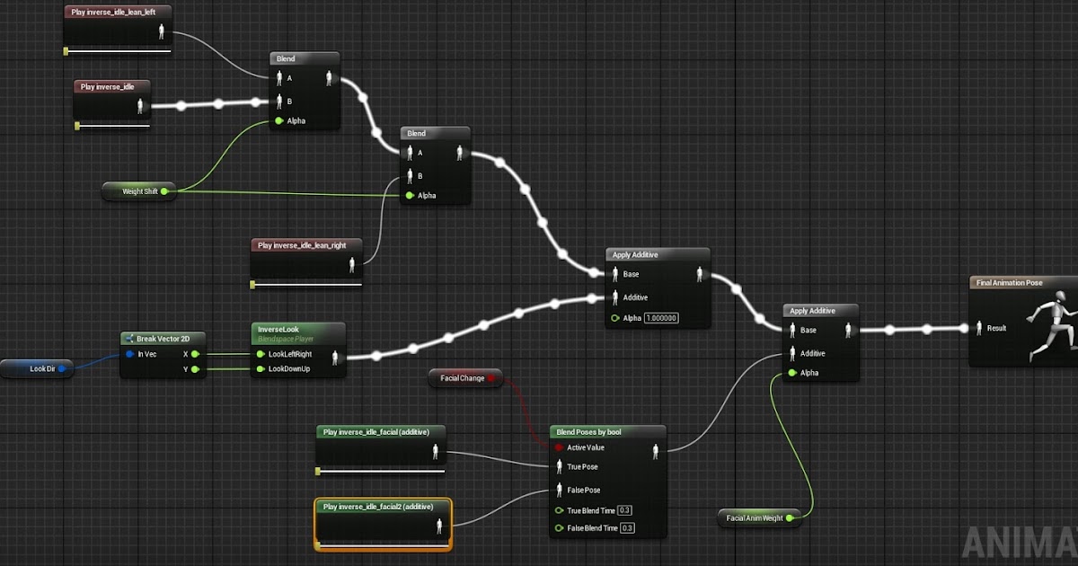 AnimMotion: Creating Non-Repetitive Randomized Idle Using Animation ... AnimMotion: Creating Non-Repetitive Randomized Idle Using Animation ...