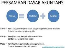 Rumus Dasar Akuntansi | Guru Ekonomi