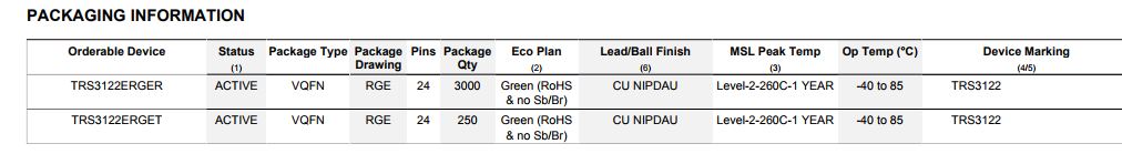 Moisture Sensitivity Level (MSL)