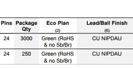 Moisture Sensitivity Level (MSL)