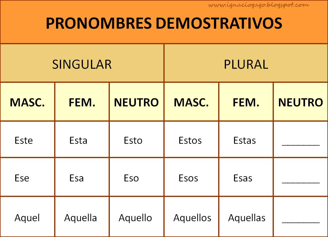 LENGUA 1º ESO: MORFOLOGÍA