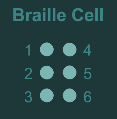 Gleamed Adding the Sparkle to Illustration: National Braille Week