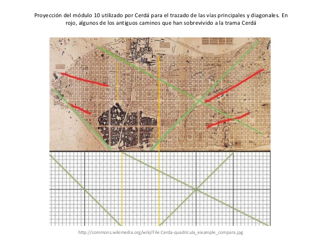 ArquiCon: El Plan Cerdá