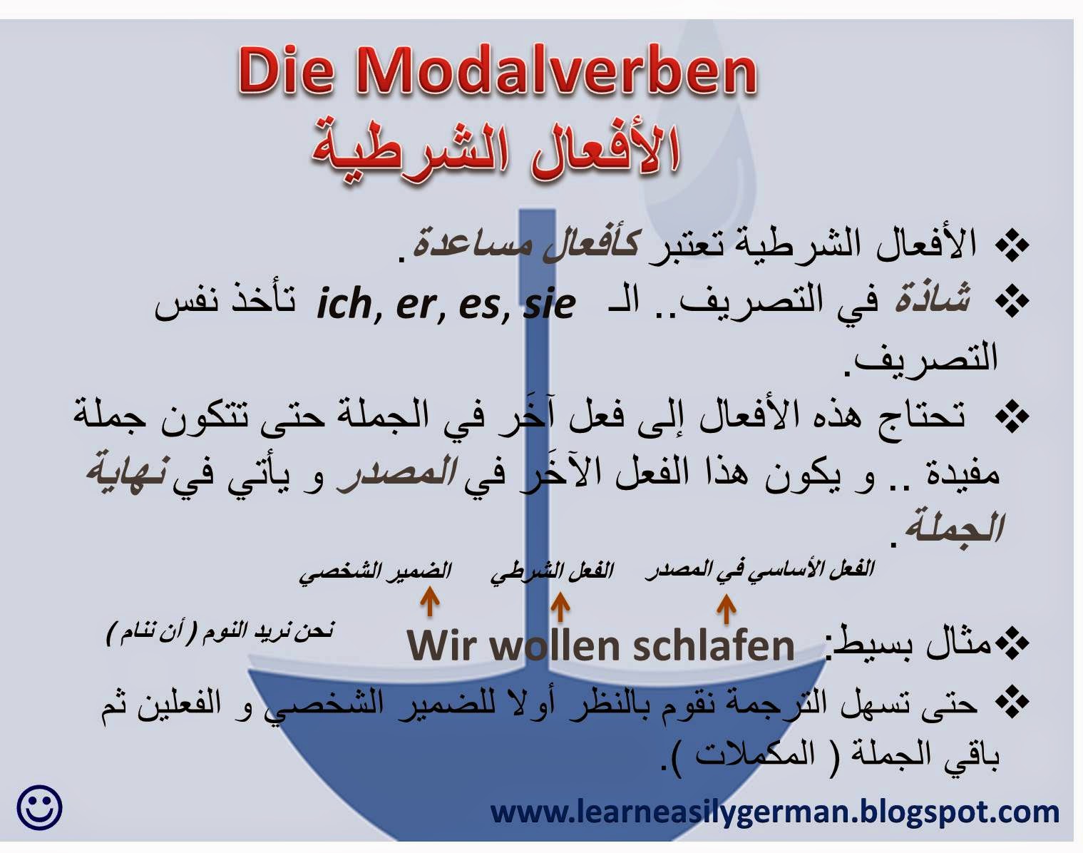 تعلَّم اللغة الألمانية بسهولة صور فيديو نص متجدد : ): الأفعال الشرطية ...