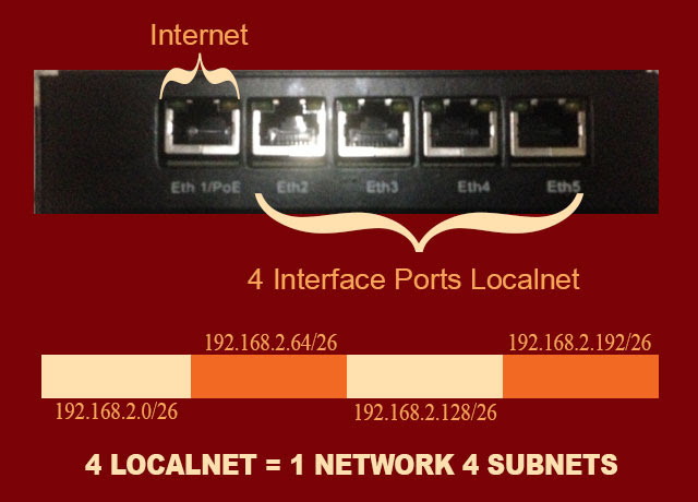 Local Port Interfaces same Network different Subnets and Bridge ... Local Port Interfaces same Network different Subnets and Bridge ...