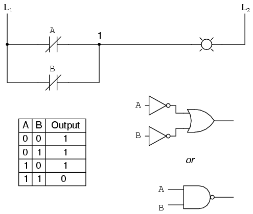 Teori dan Contoh Penggunaan Ladder Diagram (Logika : AND, OR, NOT, NAND ...