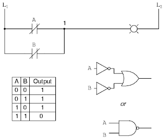 Teori dan Contoh Penggunaan Ladder Diagram (Logika : AND, OR, NOT, NAND ...