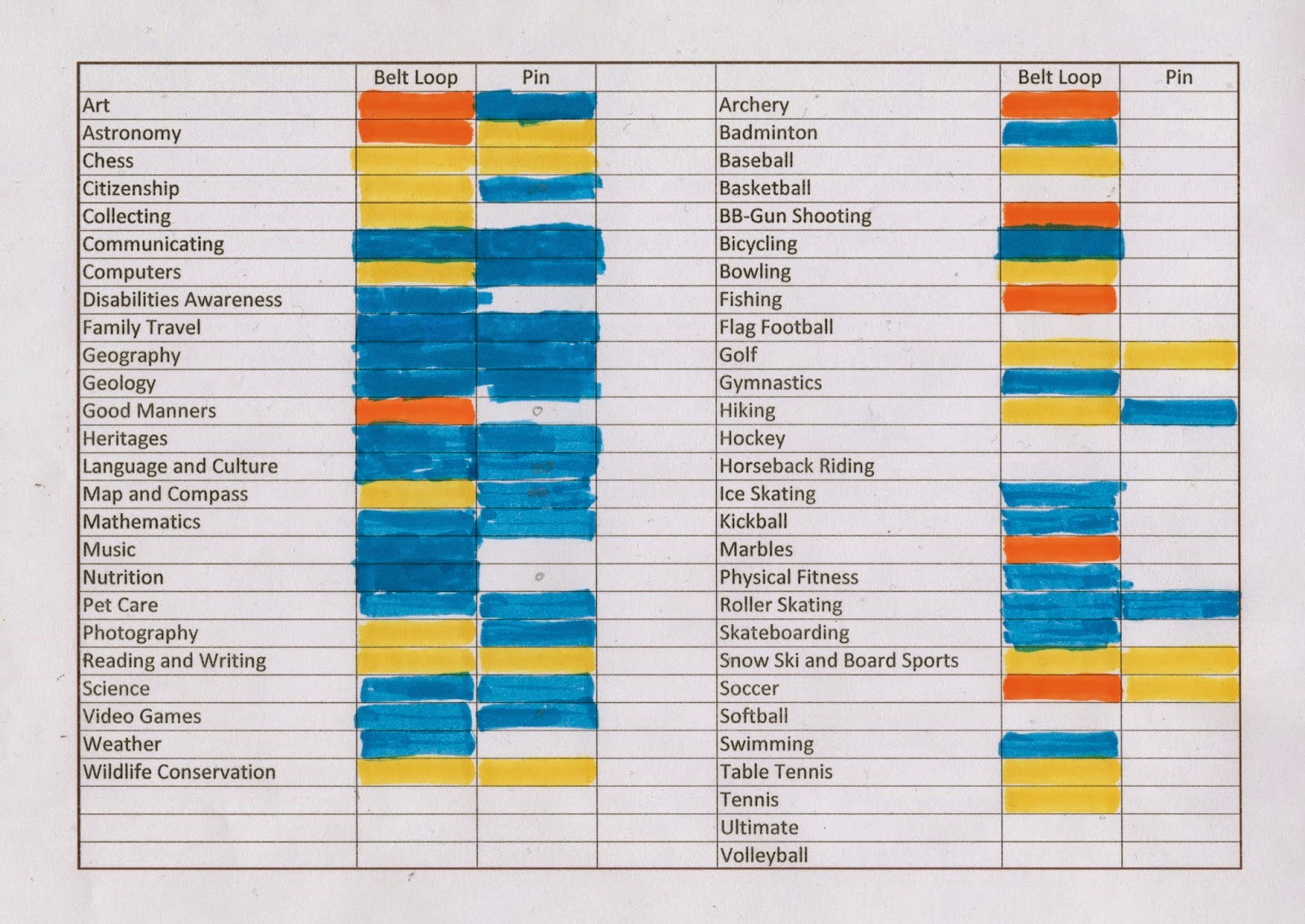 Cindy deRosier: My Creative Life: Belt Loops and Pins