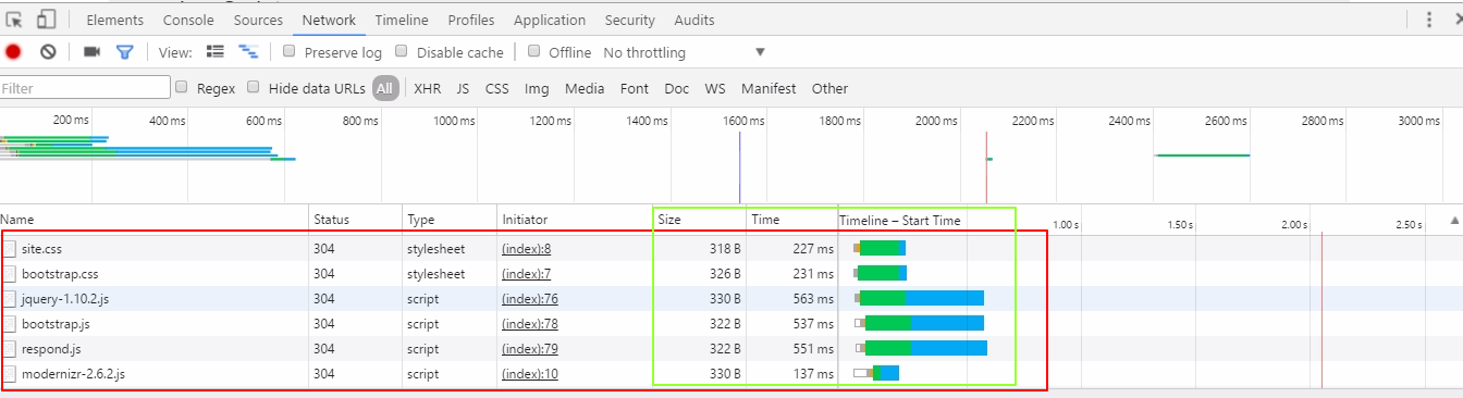 Learn New Technology And Concepts Bundling And Minification In Mvc