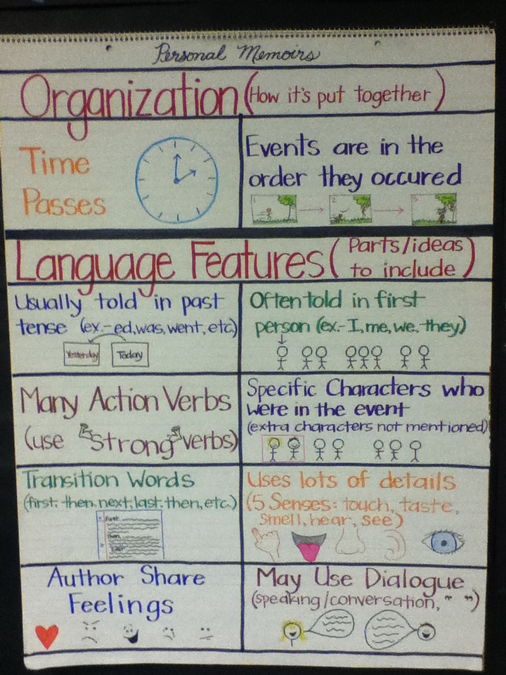 An Educator's Life: Anchor Charts and More