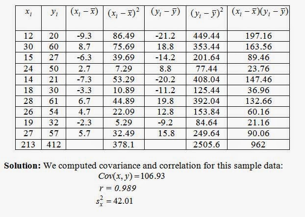 Introduction to Statistics: Least-Squares Regression