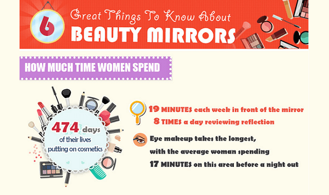 6 Things You Should Know When Looking for a Beauty Mirrors #Infographic ...