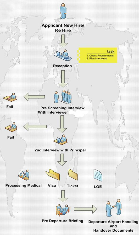 Life on Board: Proses Recruitment Crew Kapal Pesiar