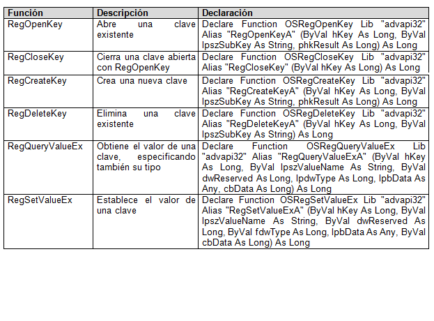 Informatica: 2da Parte Microsoft Visual Basic