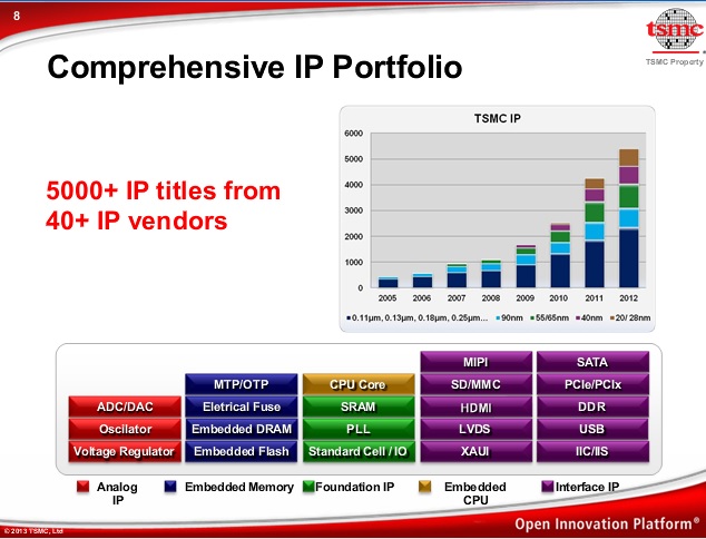 Pradeep Chakraborty's Blog!: Unlocking full potential of soft IP