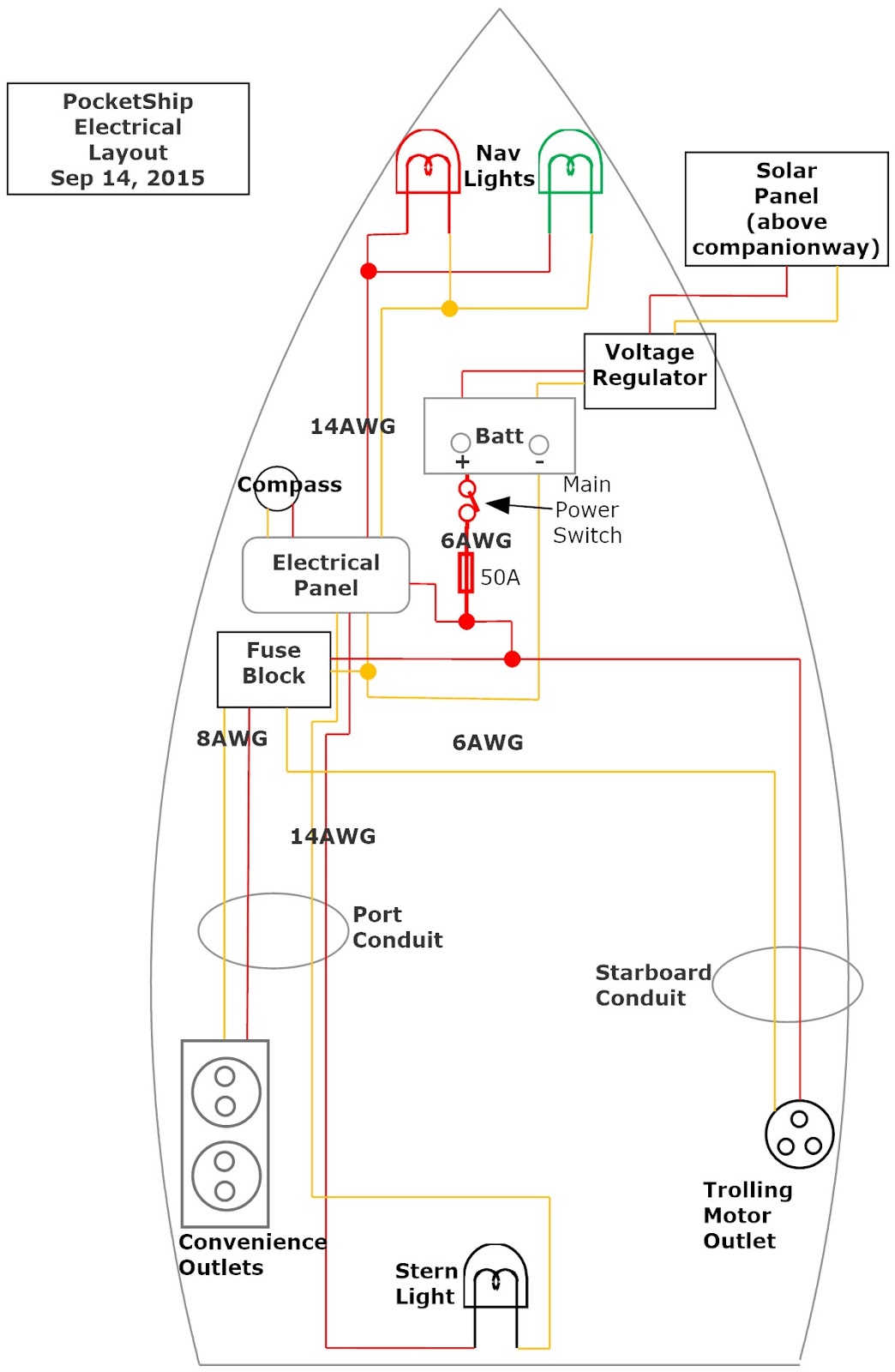 Building the "PocketShip" Pocket Cruiser: About the Electrical Design ...