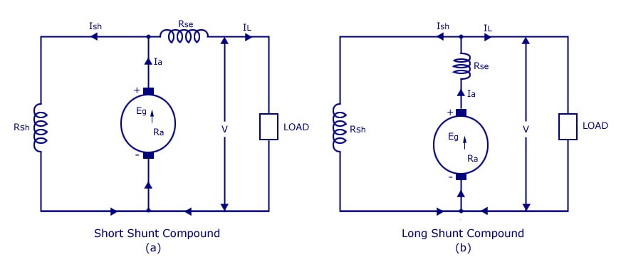 الهندسة والكهرباء: محاضرة لشرح المولد ذو تيار مستمر و انواعه DC Series ...