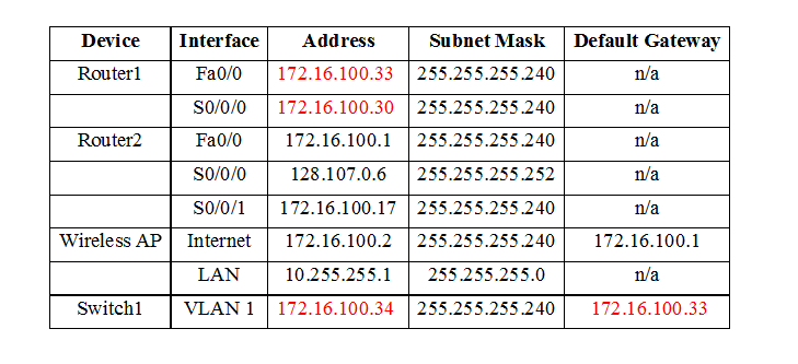 DsmbISP Basic Configuration PT Practice SBA - CCNA EXAM PREPARATION