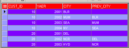 Informatica Solutions: How to get previous row value in Informatica ...