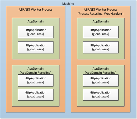 HttpApplication Instanzen… - SDX AG