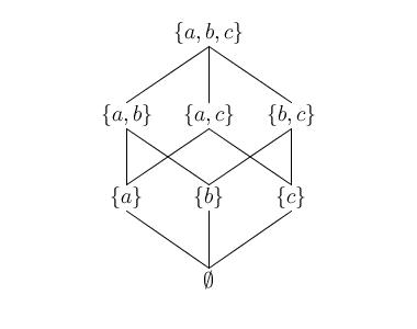 Elegant Coding: Lattice Theory for Programmers and Non Computer Scientists