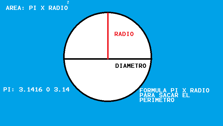 matematicasyo: Área y perímetro del circulo