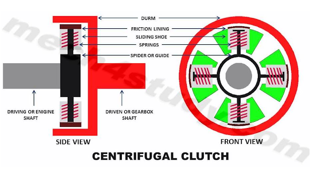 Centrifugal clutch case study
