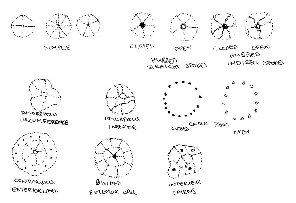 APAAME - Finding the past frame by frame: Wheels: stone built ...
