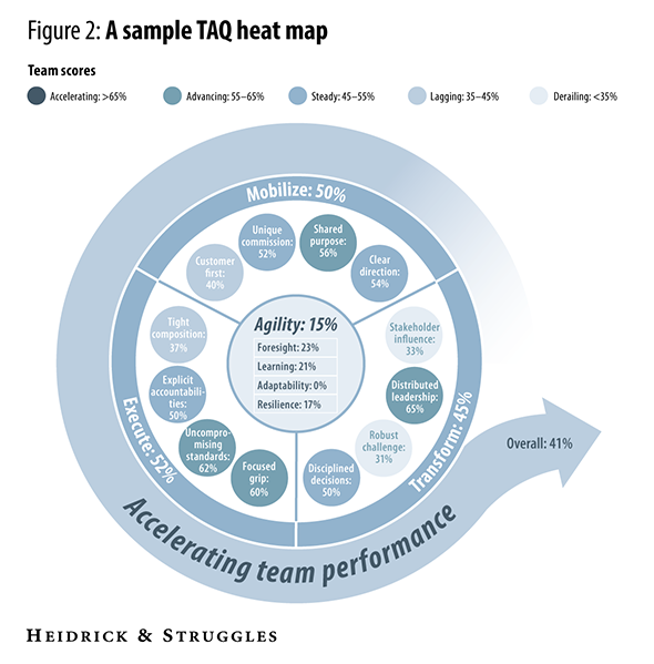 Management&Business: Puting Meta into Action
