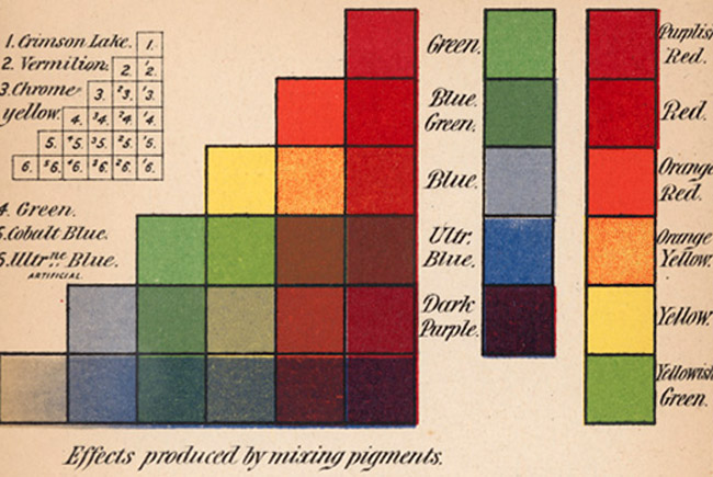 300+ Years of Color Theory: Modern Chromatics