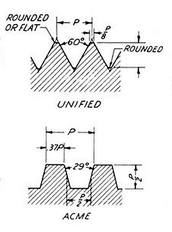 Minimum expectations: 2017