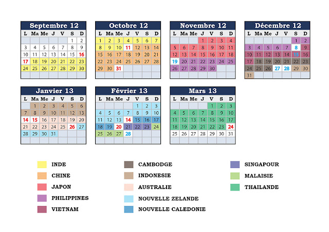 Seconde Vue: Préparatifs