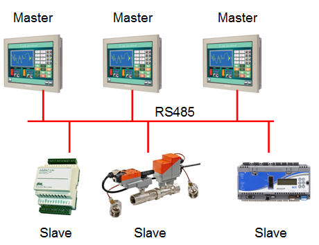還在學: 深入淺出 RS485 通訊 PART 2