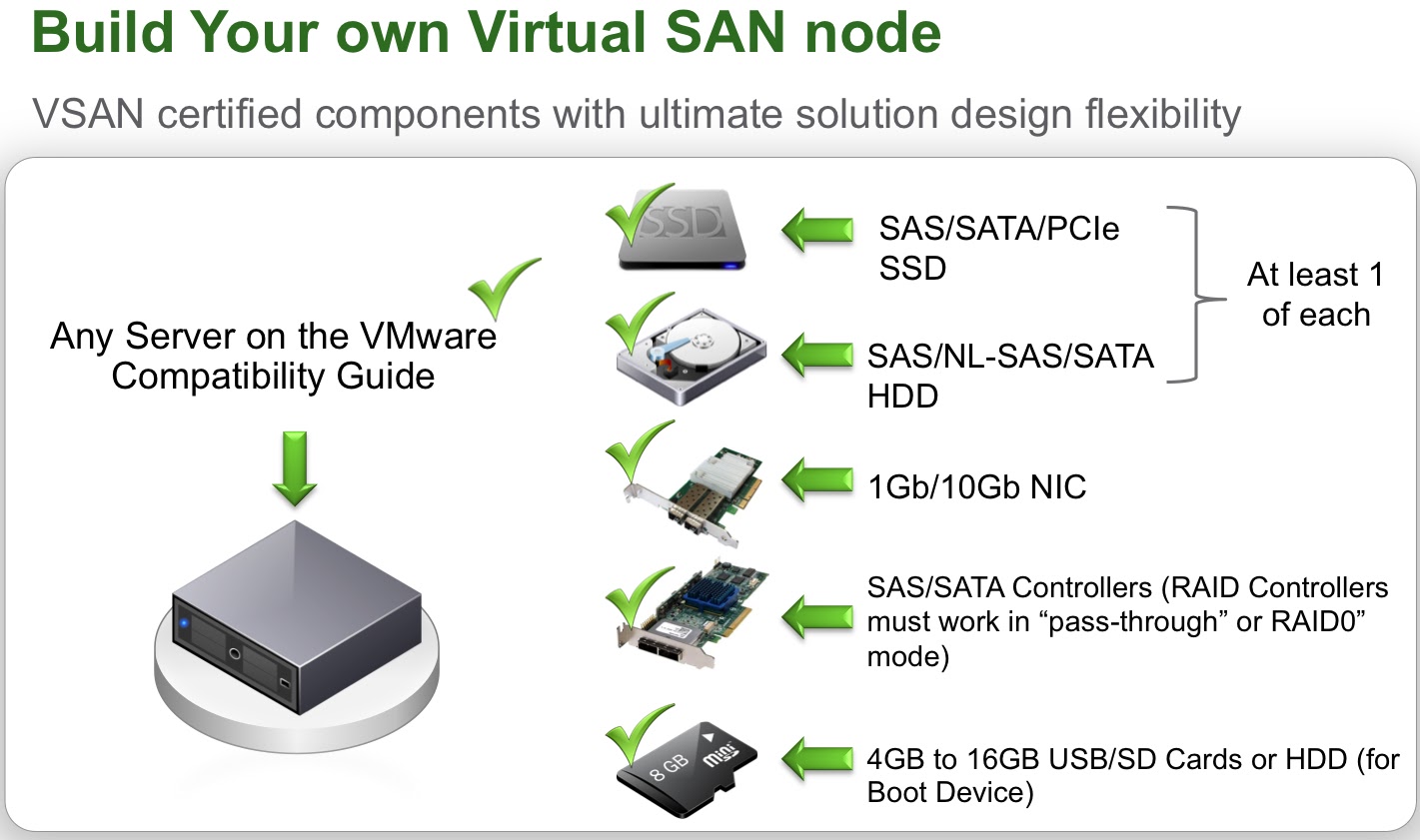 網管人 154 期 - 了解 Update 1 增強版動手打造 vSAN 6.7 叢集 ~ 不自量力 の Weithenn