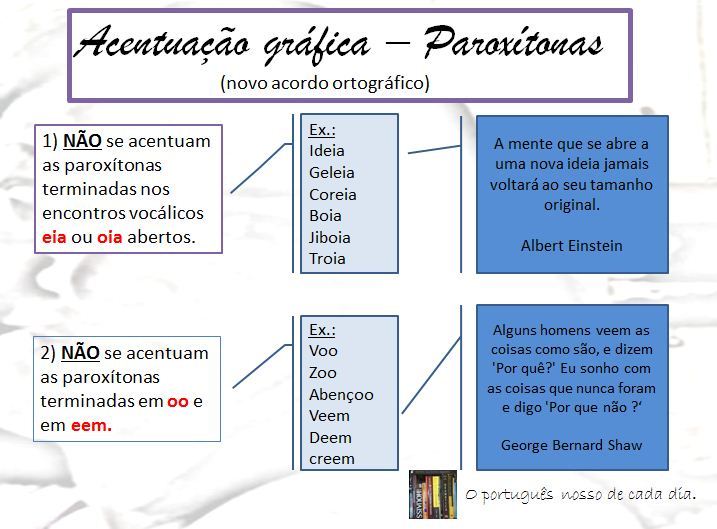 O Português nosso de cada dia.: Paroxítona